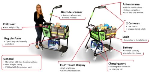 Easy Shopper Solution for Grocery Automation| faytech