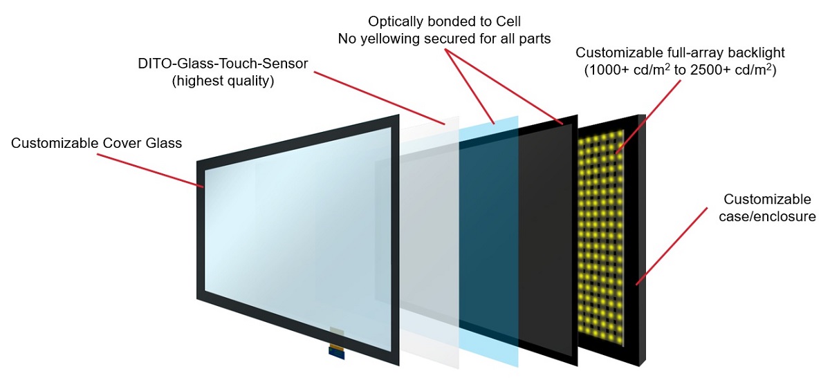 Outdoor Digital Displays | Where Design Meets Functionality