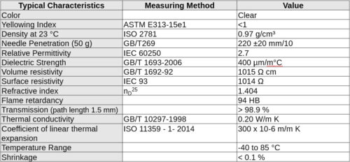 faytech Optical Bonding | High-Performance Display Solutions