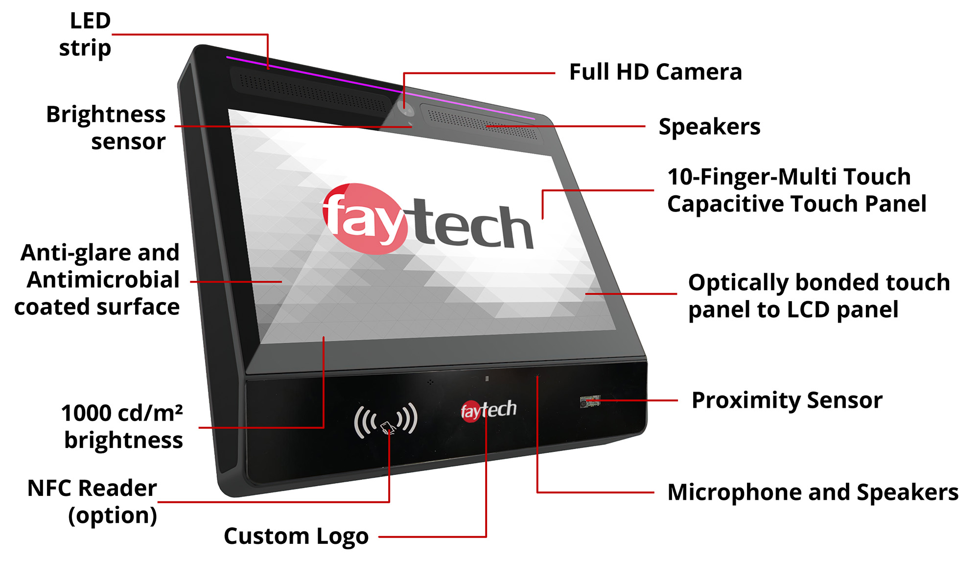 Building Automation Solutions | faytech